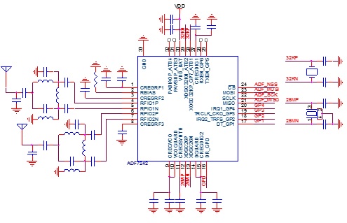 CC2500,CC2510,ADF7242区别 - Radio modules, Dongles