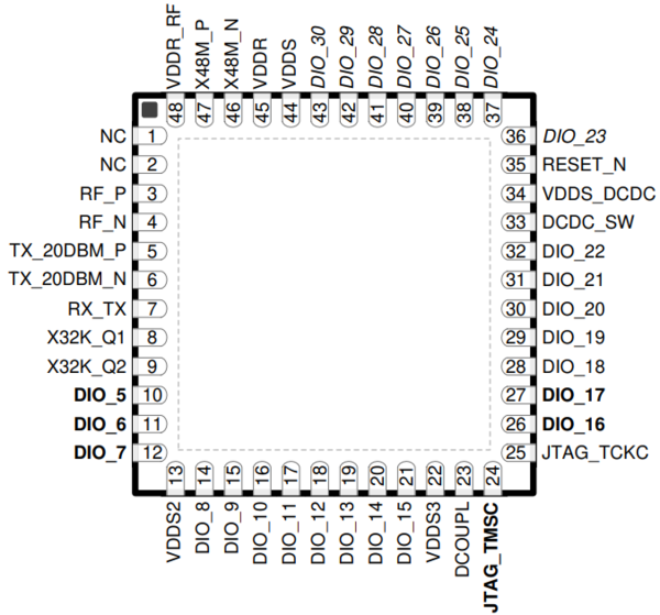 How to develop CC1311P3 transceiver RF module - Radio modules, Dongles
