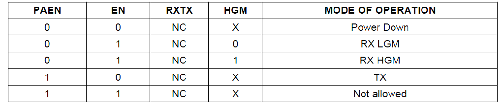 CC2590,CC2591,CC2592的区别与应用 - Radio modules, Dongles
