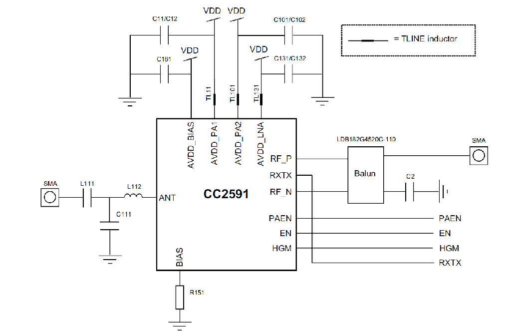 CC2590,CC2591,CC2592的区别与应用 - Radio modules, Dongles