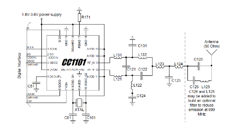 Difference between CC1101, CC1100e and CC1150 - Radio modules, Dongles