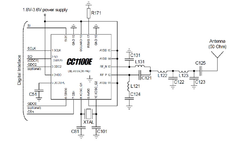 Difference between CC1101, CC1100e and CC1150 - Radio modules, Dongles